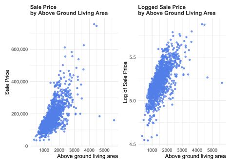 using r and python to predict housing prices richard paquin morel