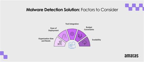Top Malware Detection Techniques Key Methods Explained