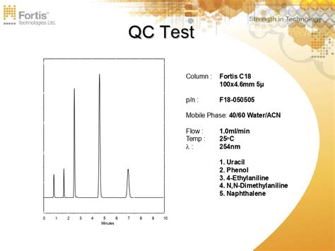Qc Test