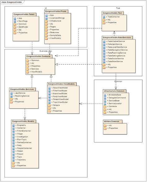 Ideas De Base De Datos En Base De Datos Datos Base