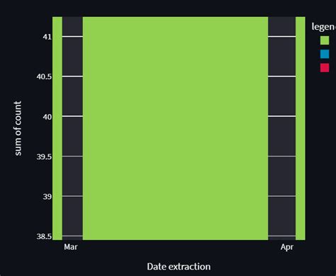 histogram bargap 0 not setting to 0 📊 plotly python plotly community forum
