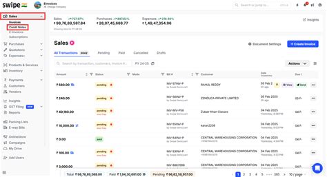 How To Make Credit Notesales Return In Web General Swipe