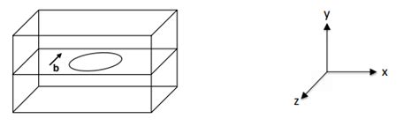 Solved The Figure Below Illustrates A Configuration Called A Chegg