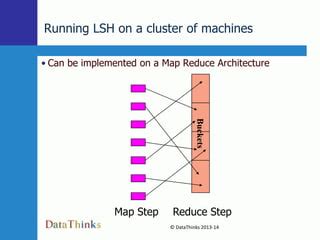 Mining Of Massive Datasets Using Locality Sensitive Hashing LSH PPTX