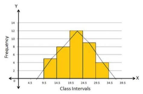 What Is Frequency Polygon Statistics Graph And Examples Job Carnival