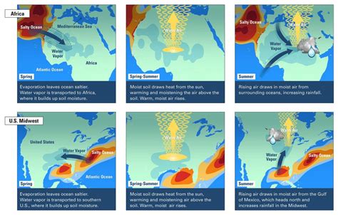 Rainfall Prediction Illustration Woods Hole Oceanographic Institution