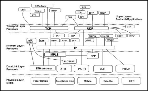 History What Did Network Programs Use To Communicate Before Sockets