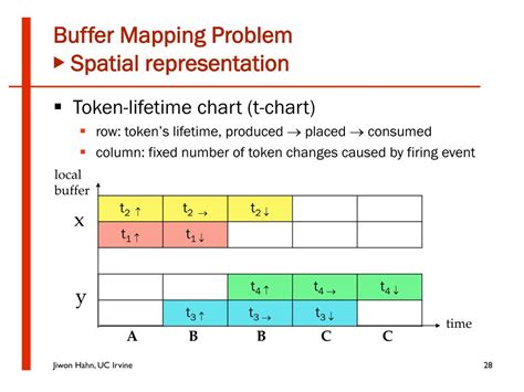 Ppt Memory Oriented System Level Optimizations For Scripting Enabled