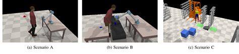 Uncertainty Aware Risk Assessment Of Robotic Systems Via Importance