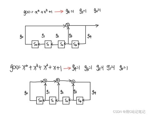 密码学引论 线性移位寄存器 csdn博客