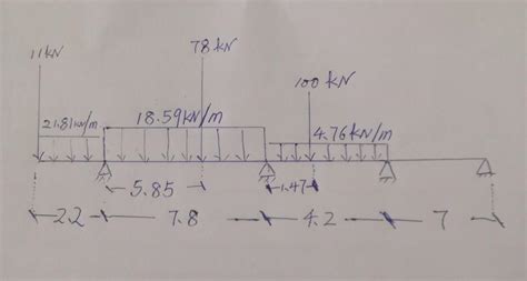 Solved Step By Step Solution Use The Moment Distribution Chegg