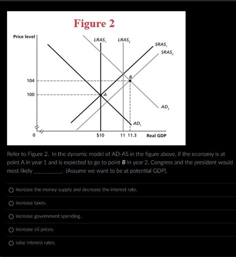 Solved Refer To Figure 2 In The Dynamic Model Of AD AS In Chegg Com