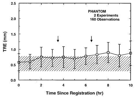Effect Of Geometrical Distortion Correction On Phantom And Clinical Download Scientific Diagram