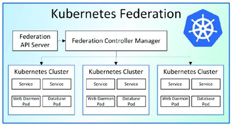 The World Of Kubernetes Cluster Topologies A Guide To Choosing The Right Architecture