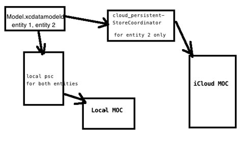 Iphone Global Dispatch Queue Blocks Main Thread UIs When App Is