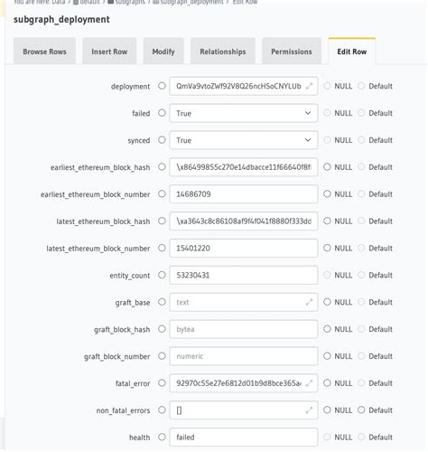 Graphman Rewind Not Clearing Failed Status Of Deployment · Issue 3978 · Graphprotocolgraph