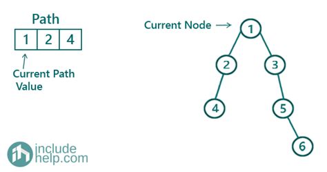 check if there is a root to leaf path with the given sequence