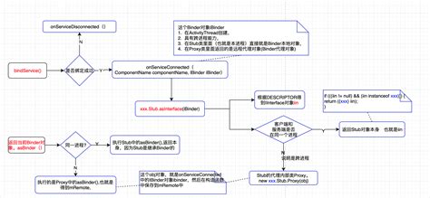 Android Aidl 总结 积跬步，至千里。