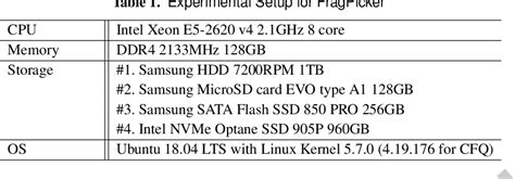 Table 1 From Filesystem Fragmentation On Modern Storage Systems Semantic Scholar