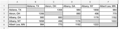 mileage chart spreadsheet to ninox table get help ninox community