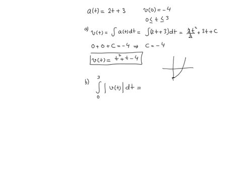 Solved The Acceleration Function In M S 2 And The Initial Velocity