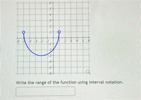 Solved Write The Range Of The Function Using Interval Chegg Com