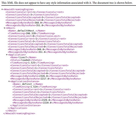 Wowza Media Server Telecom R And D