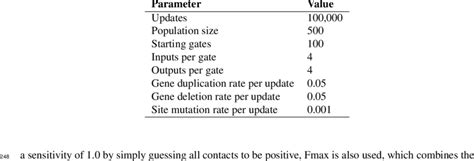 parameters for the evolutionary algorithm download table