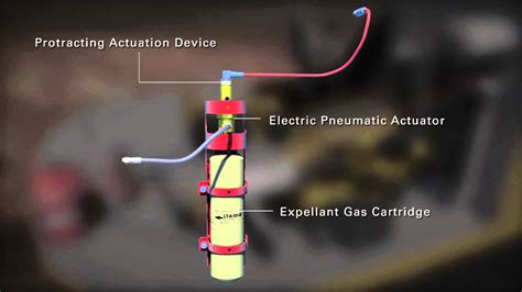 Ansul Checkfire 110 Detection And Actuation Systems For Mobile Equipment Youtube