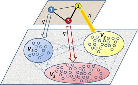 Figure 1 From Controlling Synchronous Patterns In Complex Networks Semantic Scholar