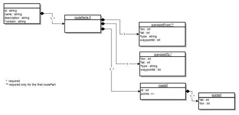 Routing API Professional Navigation For Fleets Sygic Developers