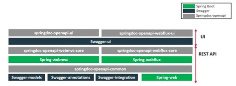 Spring Boot Spring Doc Swagger Un Ejemplo SACAViX Tech