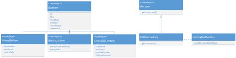 Typescript Design Patterns For Sharepoint Framework Part 1 Factory