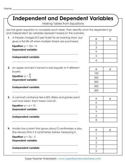 Independent And Dependent Quantities Algebra Understanding Dependent