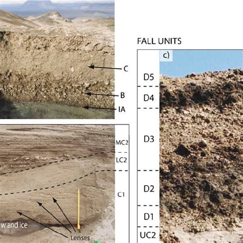 Photographs Of The 1875 Pyroclastic Units A Unit B In A Medial