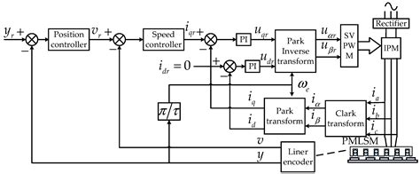 A Composite Linear Active Disturbance Rejection Control Sliding Mode