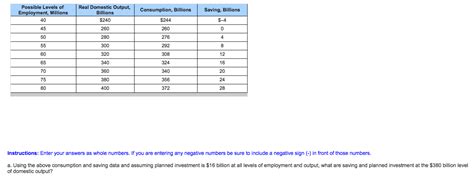solved the table below shows levels of employment output