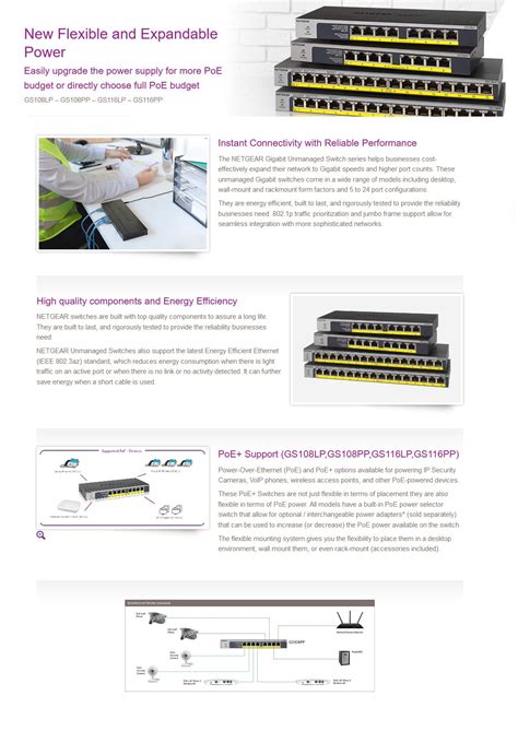 Netgear Gs Lp Ajs Port Poe Gigabit Ethernet Unmanaged Switch Ports Poe W Poe Budget