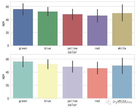 Python可视化 Seaborn5分钟入门二——barplot和countplot 知乎