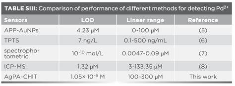 Colorimetric Discrimination Of Pd2 And Hg2 Ions In Solvent And Solid Film State Using Organic