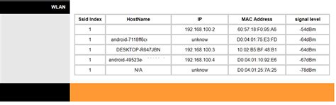 How To Scan For Devices On Your Wi Fi Network Make Tech Easier