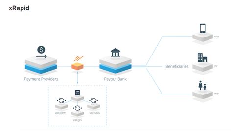 Cross Border Payment Systems Swift Ripplenet Or Bww Datadriveninvestor