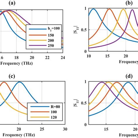 the optical reflection of the graphene coated cylindrical hole array