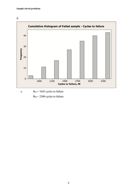 Sample Solved Questions In Fatigue Pdf