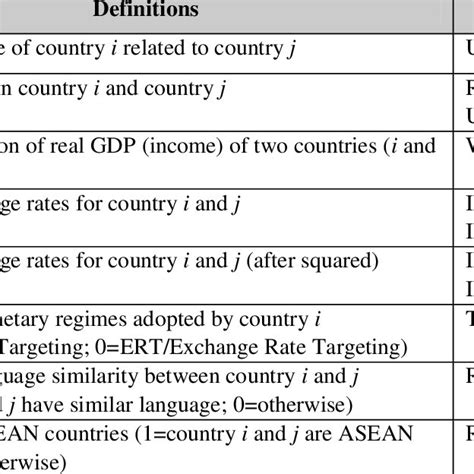 Definition Of Variables And Data Sources Download Scientific Diagram