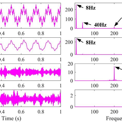 the imfs decomposed by pevmd and their corresponding spectrum imfs