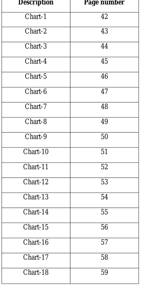 Table 1 Performance Appraisal System