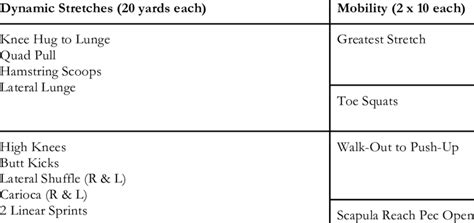 Standardized Dynamic Warm Up For All Participants Download Scientific Diagram