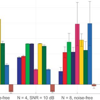 SIR Results For The Tested Scenarios Download Scientific Diagram
