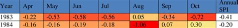 Standard Precipitation Index Spi Download Scientific Diagram